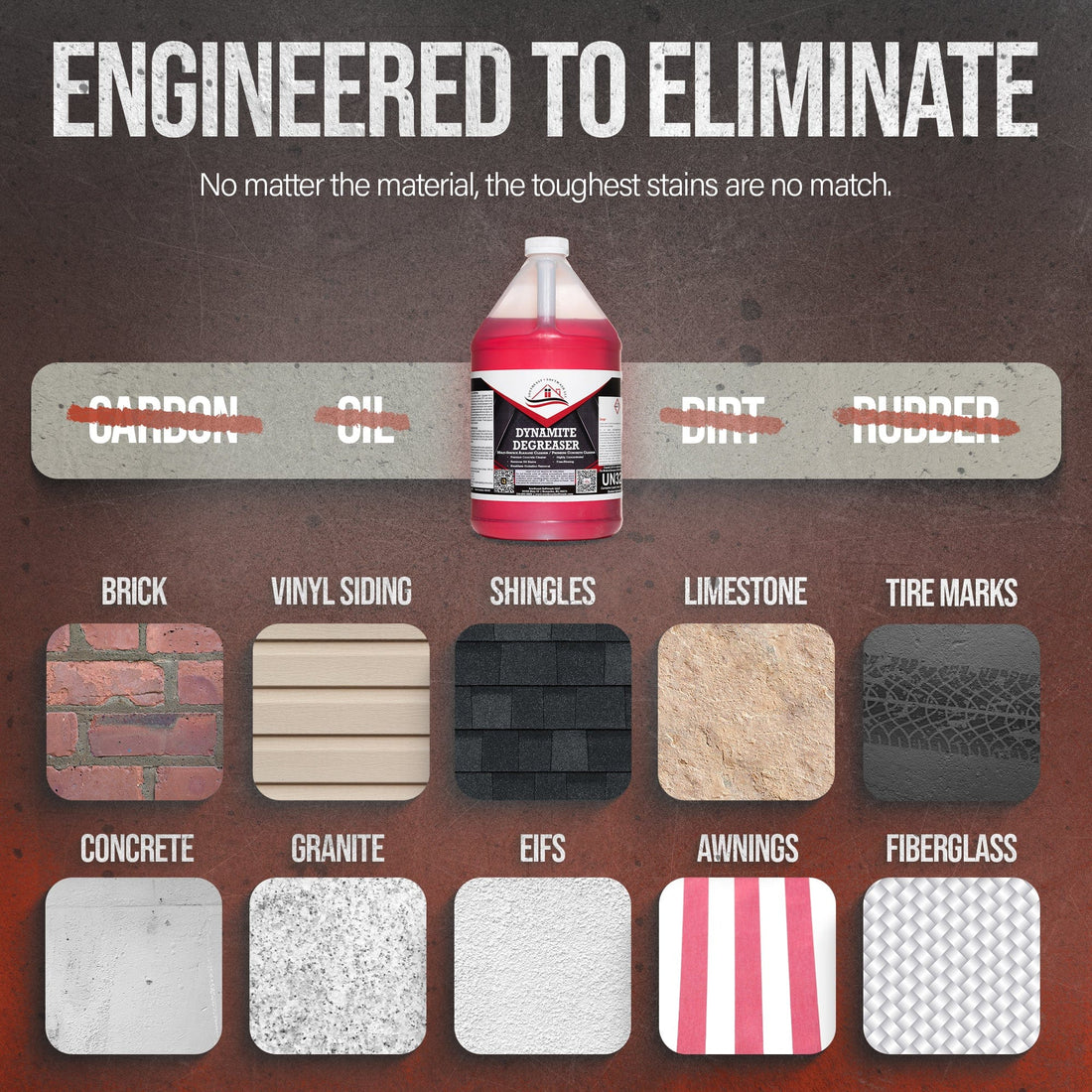 Dynamite Degreaser - Alkaline Cleaner for Tough Stains – Southeast Softwash