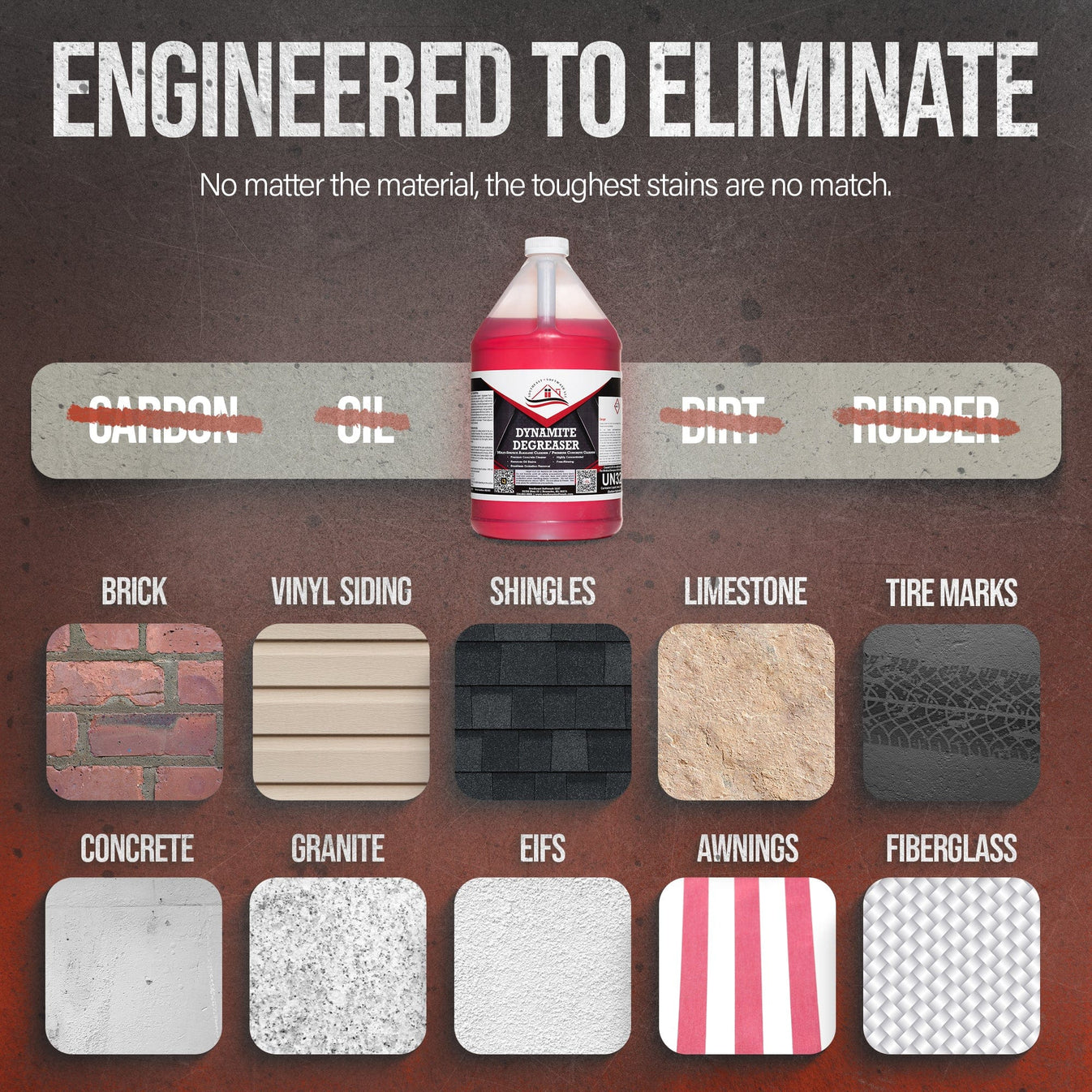 Dynamite Degreaser - Alkaline Cleaner for Tough Stains – Southeast Softwash