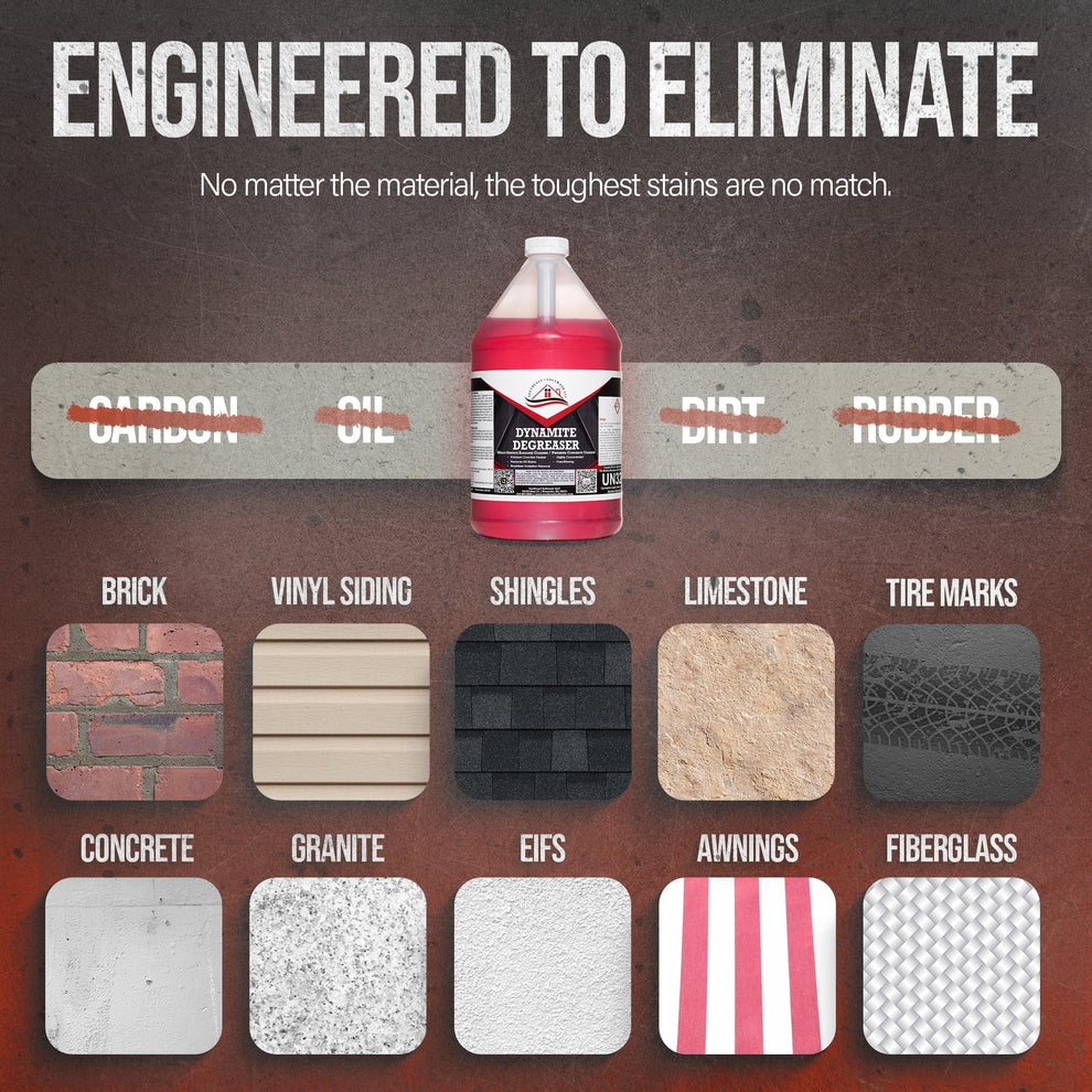 Dynamite Degreaser - Alkaline Cleaner for Tough Stains – Southeast Softwash