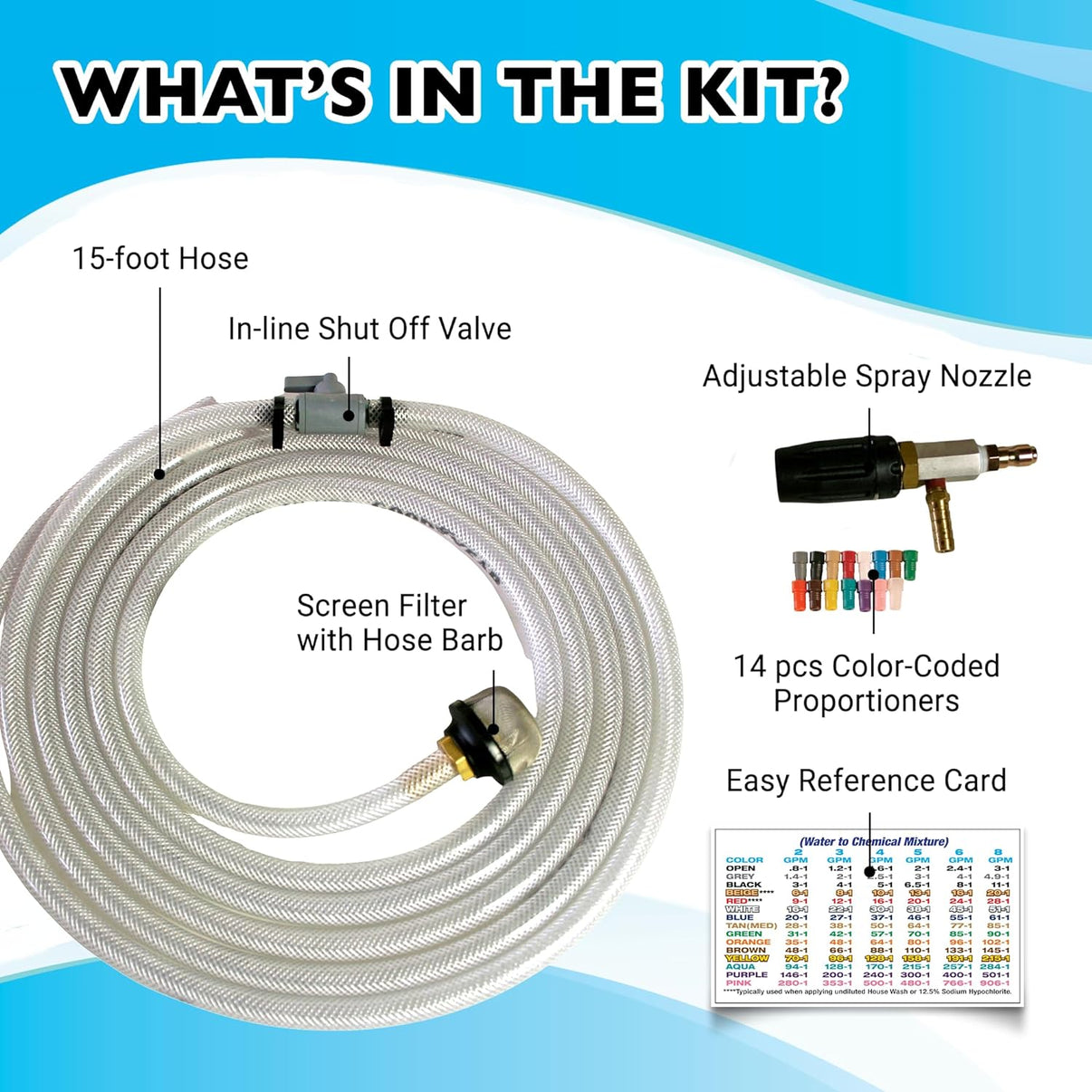 8 GPM X-Jet M5 Adjustable Pressure Washer Nozzle Kit – Southeast Softwash