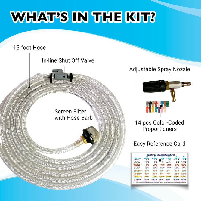 X-Jet Pressure Washer Nozzles | Adjustable Long Range – Southeast Softwash